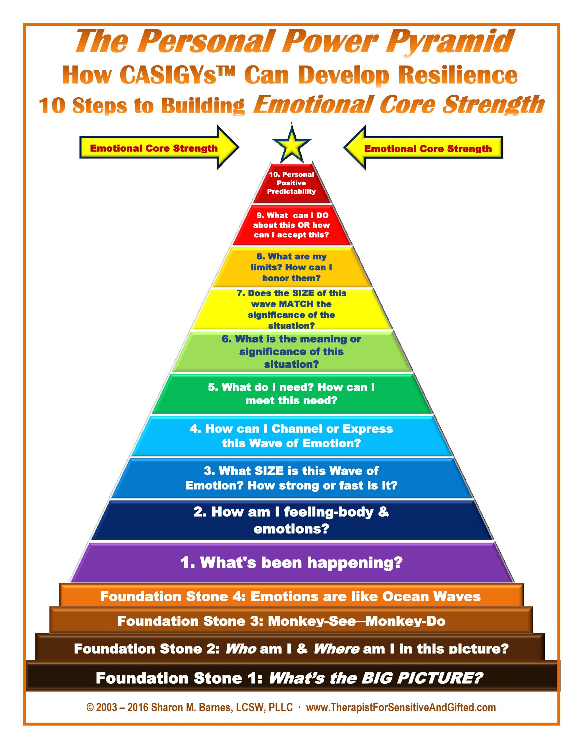 The Top 20 Ideas About List Of Creative Activities For Adults Home Family Style And Art Ideas